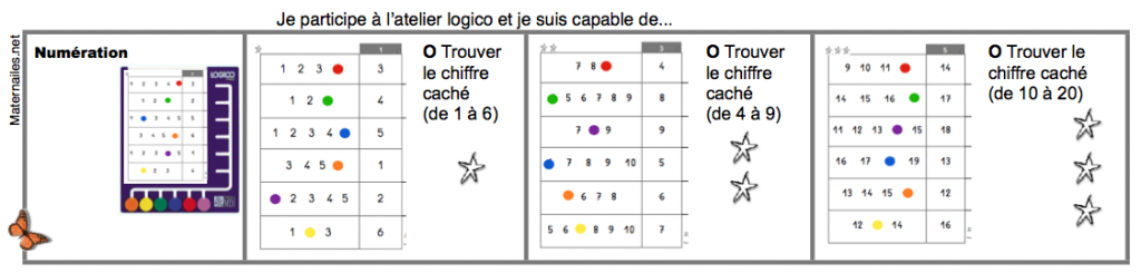 GS | Brevets en Maternailes