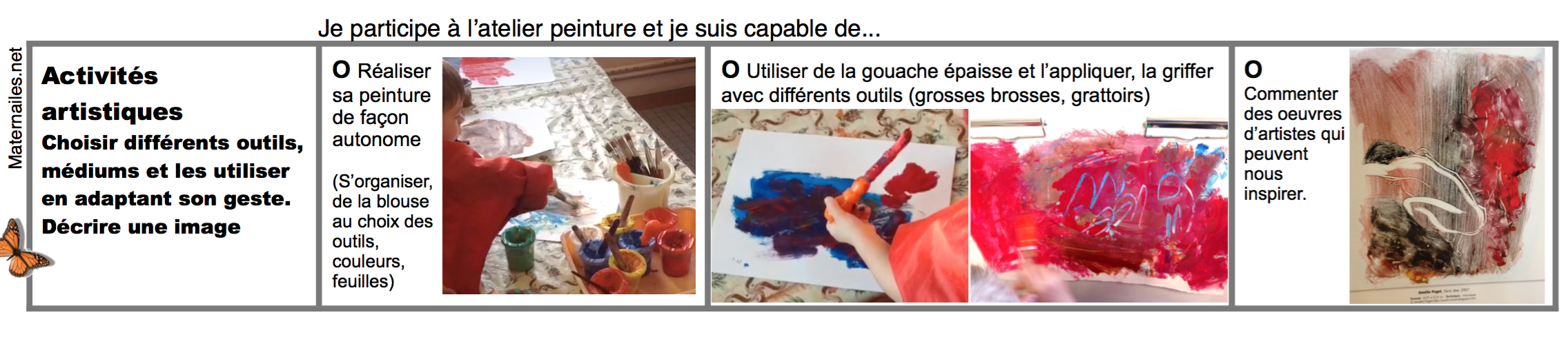 3-Activités Artistiques | Brevets en Maternailes