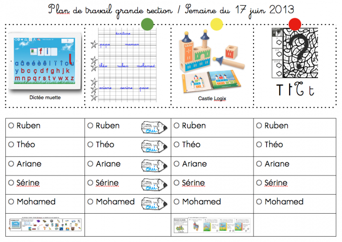 Le plan de travail en grande section